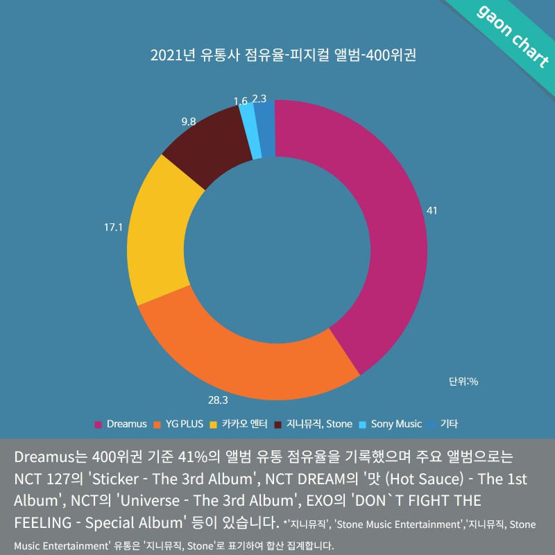 써클차트 - CIRCLE CHART, 글로벌 케이팝(K-pop) 음악차트