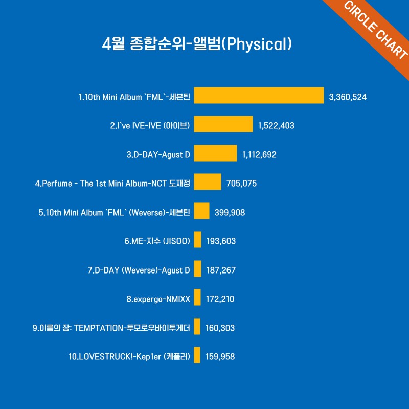 써클차트 - CIRCLE CHART, 글로벌 케이팝(K-pop) 음악차트