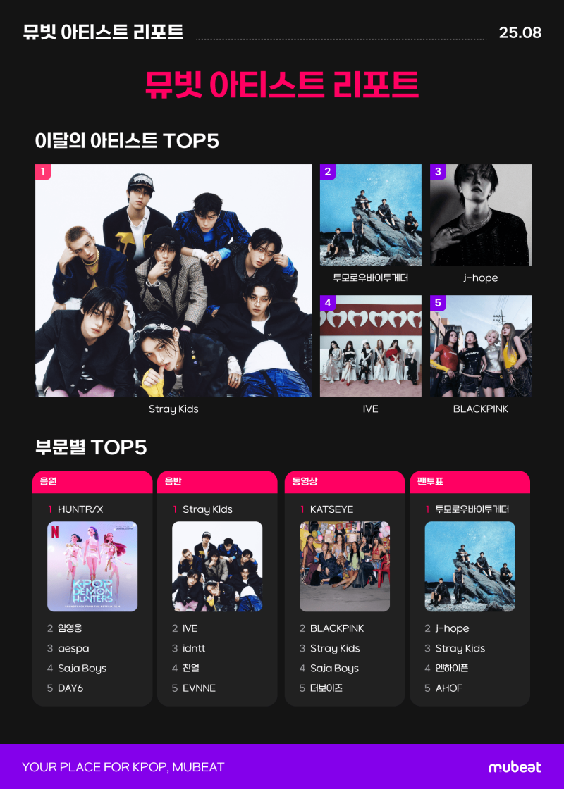 써클차트 - CIRCLE CHART, 글로벌 케이팝(K-pop) 음악차트