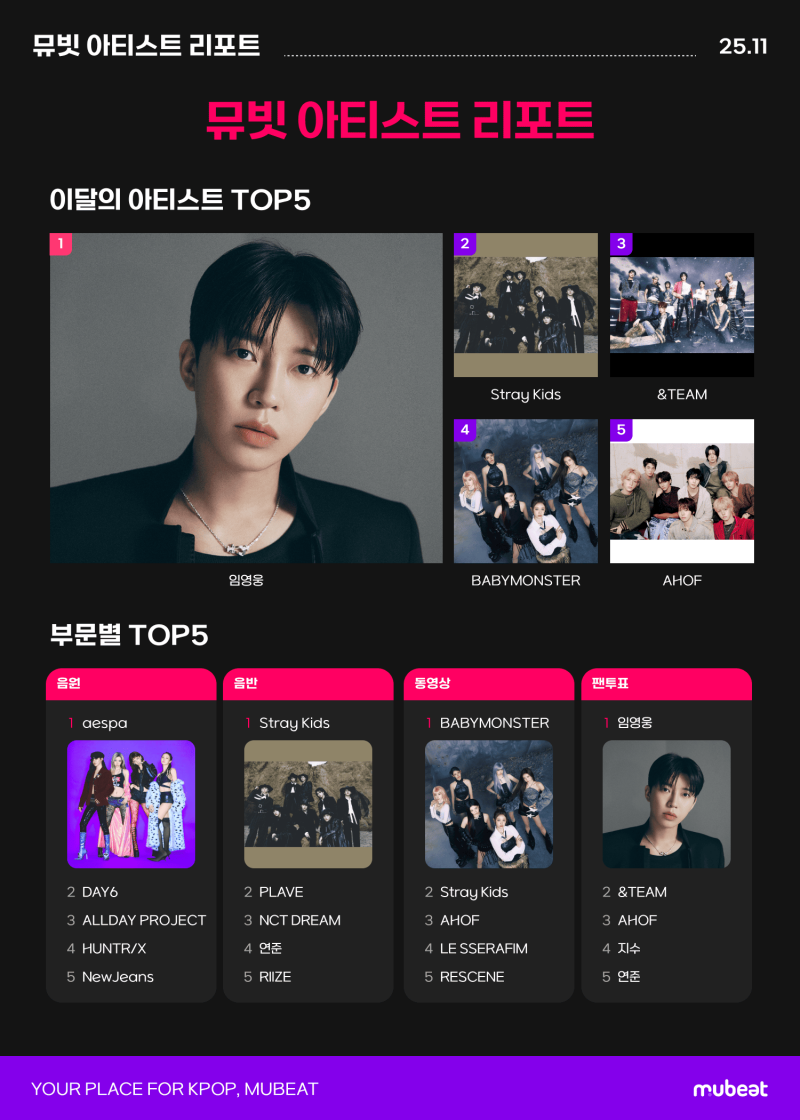써클차트 - CIRCLE CHART, 글로벌 케이팝(K-pop) 음악차트