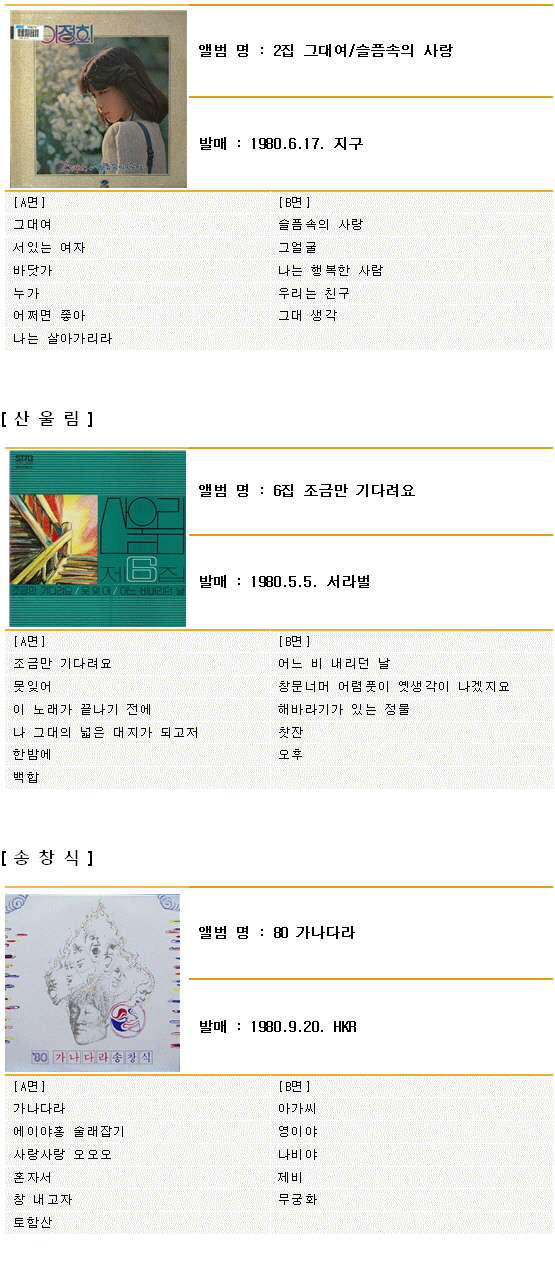 써클차트 - CIRCLE CHART, 글로벌 케이팝(K-pop) 음악차트